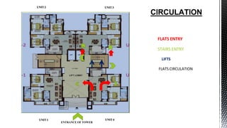 case-study-of-group-housing.pptx