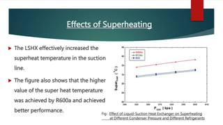 CASE-STUDY-OF-LIQUID-SUCTION-HEAT-EXCHANGER-IN.pptx