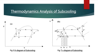 CASE-STUDY-OF-LIQUID-SUCTION-HEAT-EXCHANGER-IN.pptx