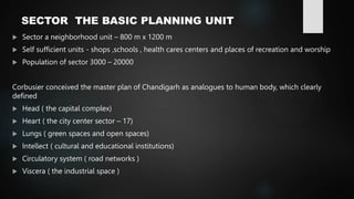 CASE-STUDY-ON-CHANDIGARH-Project Formulation and evaluation .pptx