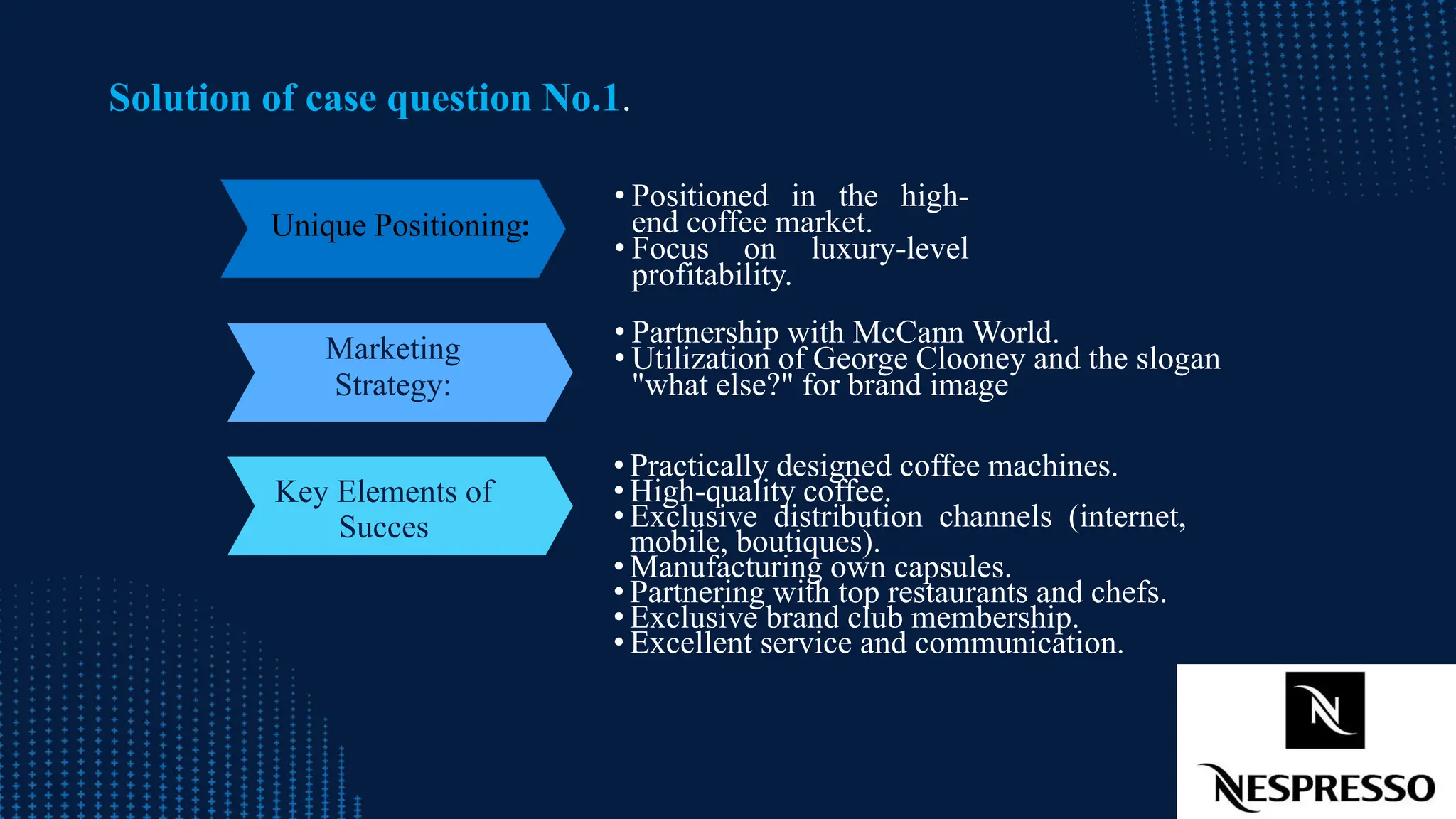 Case-study-on-Nespresso-by-_Group-04...pptx