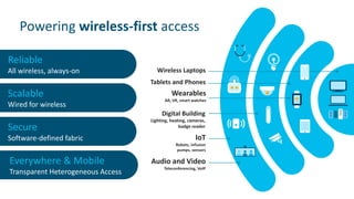 Future wireless - open roaming | PDF | Internet | Computing