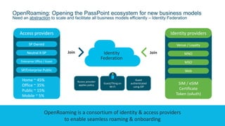 Future wireless - open roaming | PDF