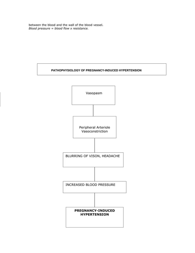 Nursing case study Pre eclampsia | DOC