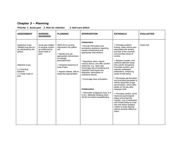 Nursing case study Pre eclampsia | DOC