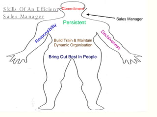 Case Study Presentation | PPT | Sales | Business