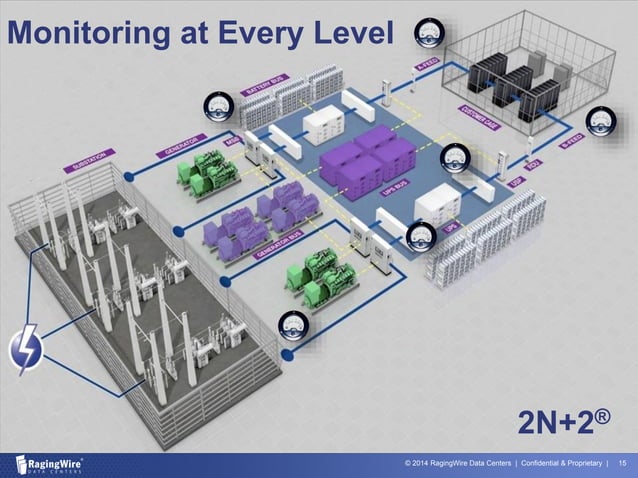 Case Study: RagingWire – Improving Service Delivery by Extending DCIM to Manage Data Center and ...
