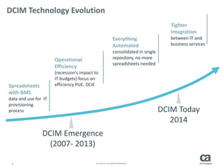 Case Study: RagingWire – Improving Service Delivery by Extending DCIM ...