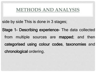 Case study-research-method | PPTX