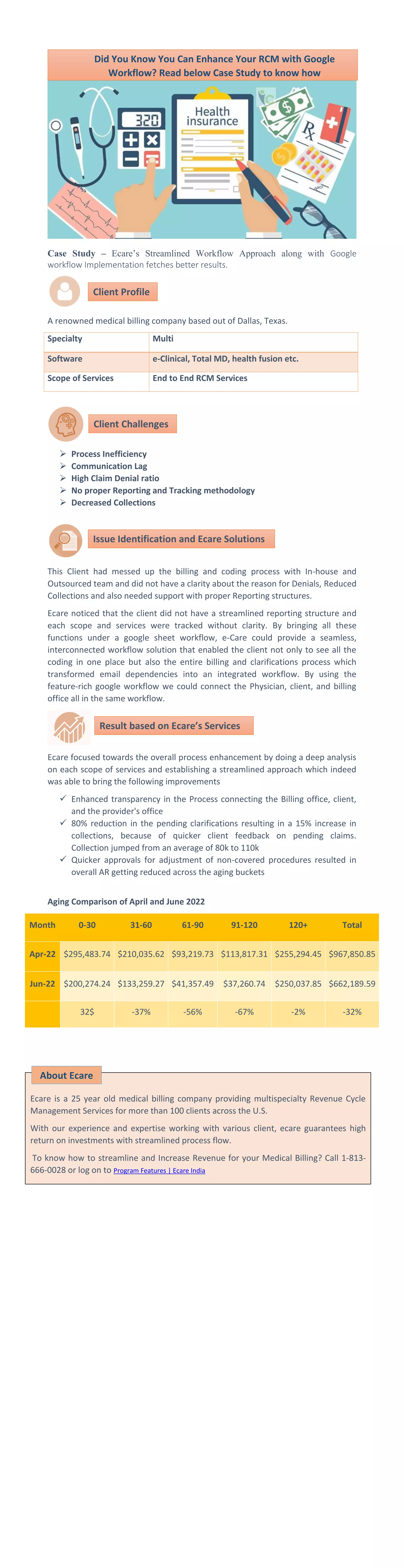 Did You Know You Can Enhance Your RCM with Google Workflow? Read below Case Study to know how | PDF