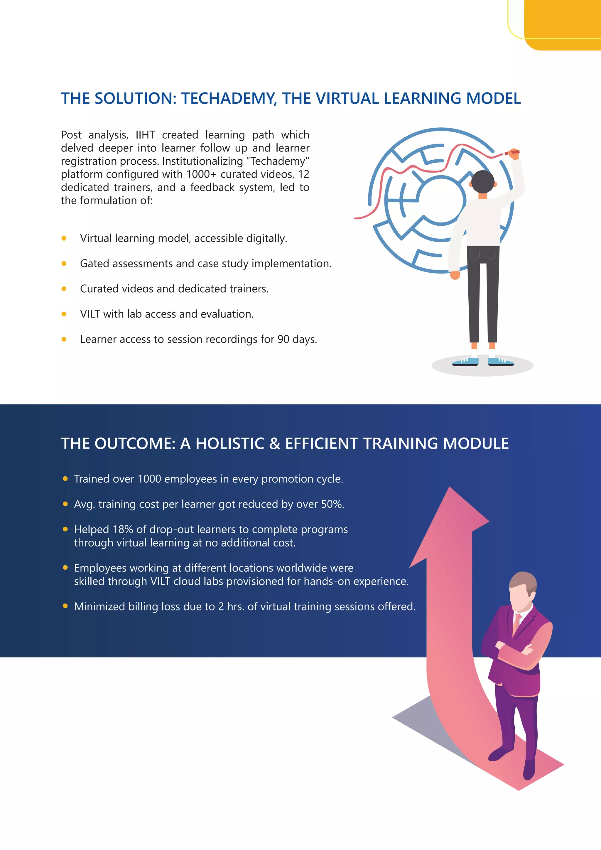Case study-techademy | PDF