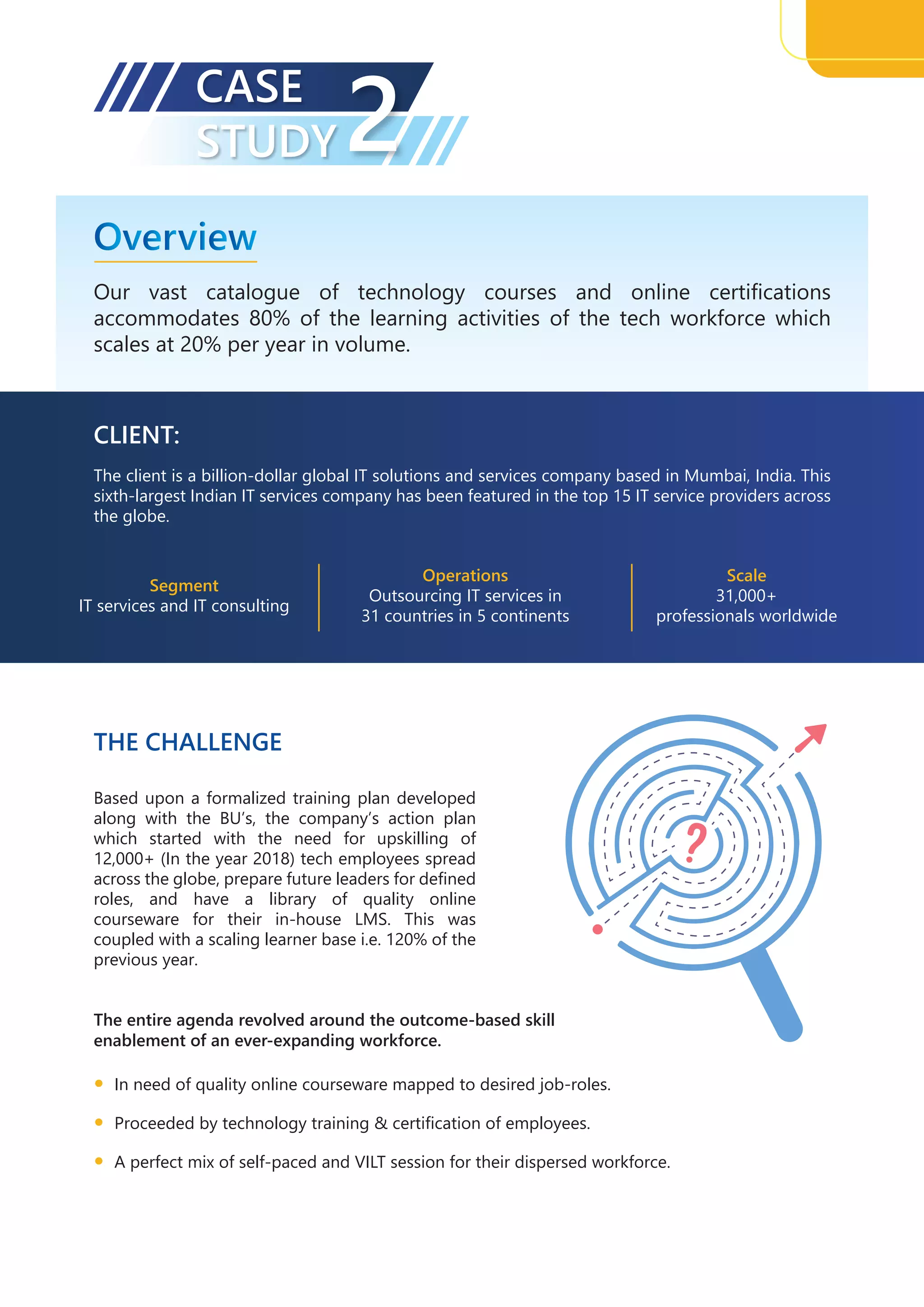 Case study-techademy | PDF