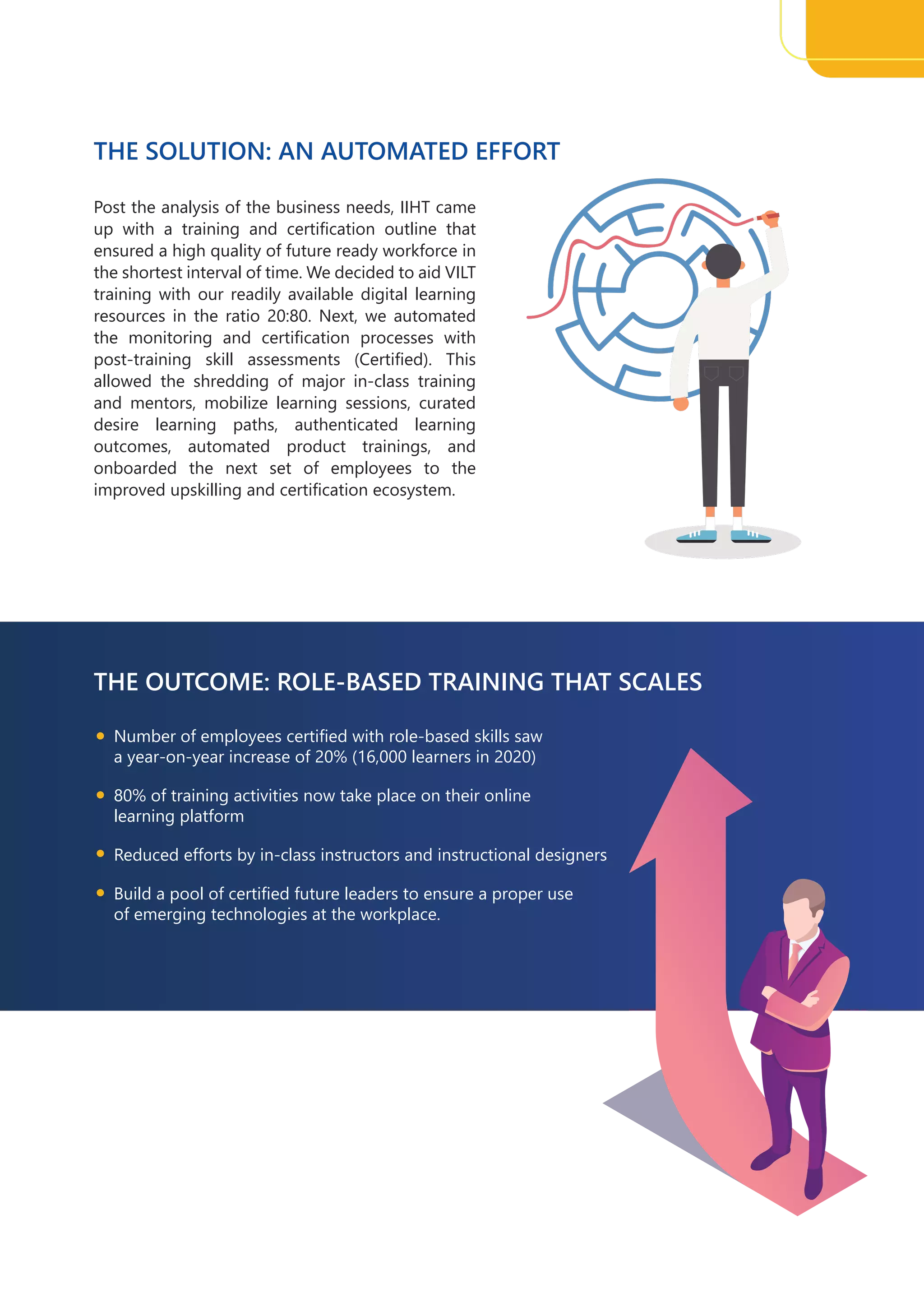 Case study-techademy | PDF