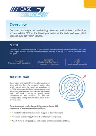Case study-techademy | PDF