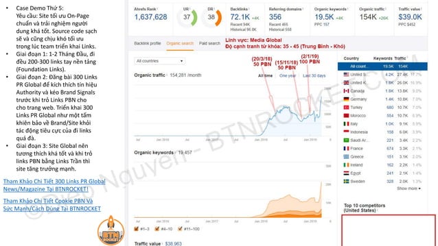 Case study-trust rank | PPT