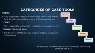 Case tools | PPT