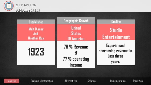 Case Walt Disney (Strategic Management) | PPTX
