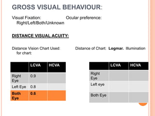Low Vision Case (Nisreen mokhanawala).pptx