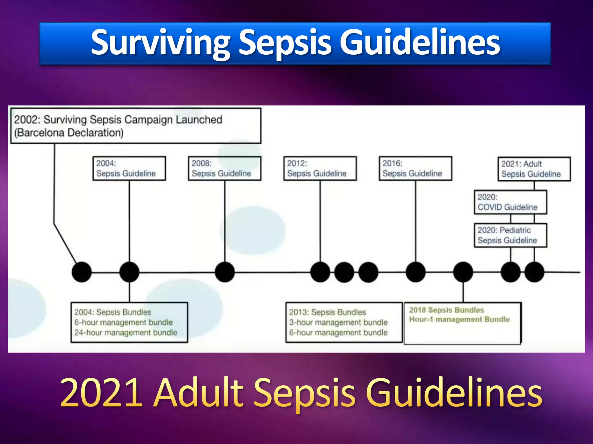 Sepsis Case management 07 May 22.pptx