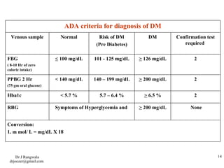 Type 2 Diabetes Mellitus | PPT | Diabetes | Diseases and Conditions