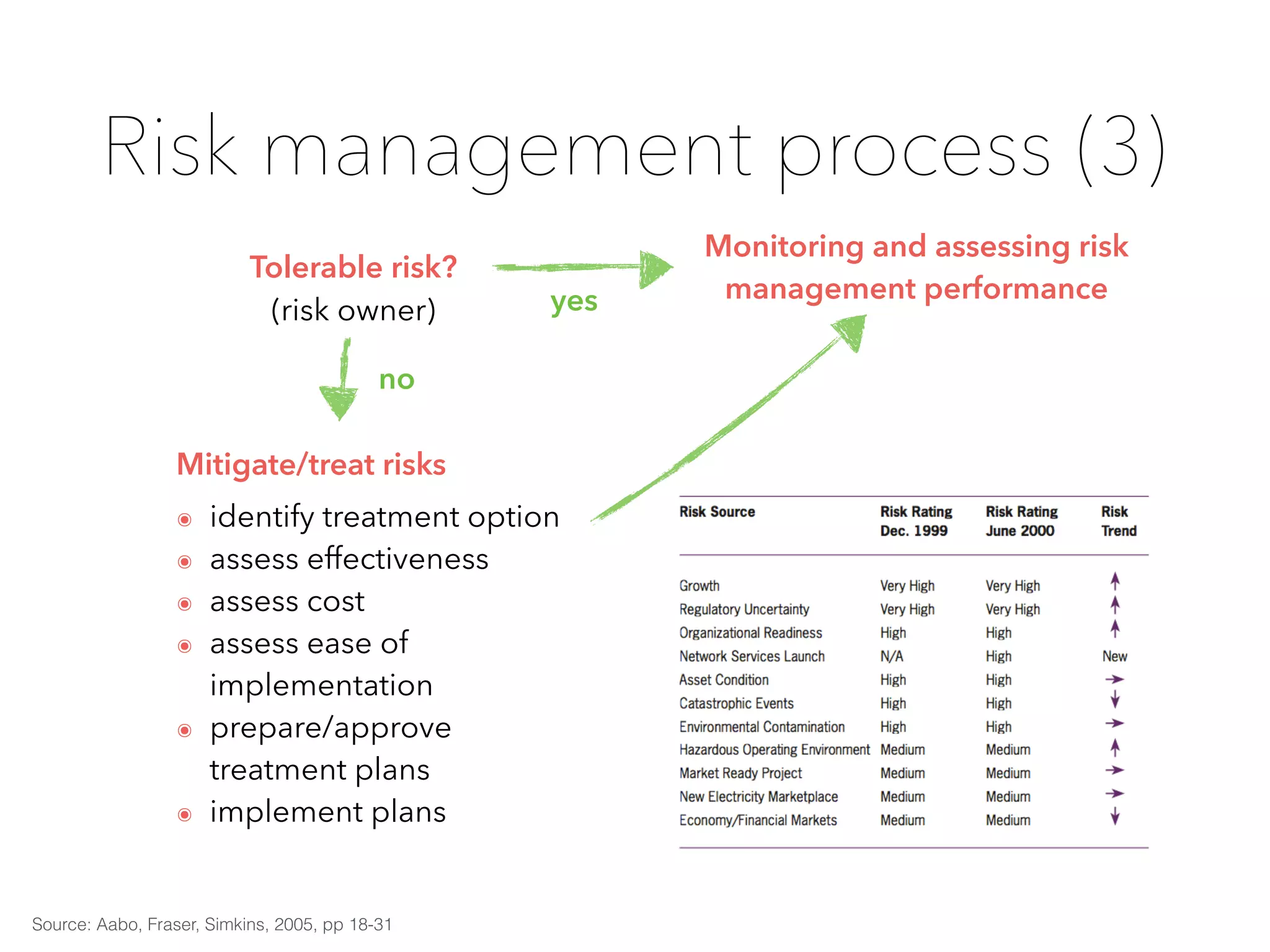 Risk management at Royal Dutch Shell | PDF