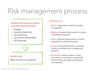 Risk management at Royal Dutch Shell | PDF
