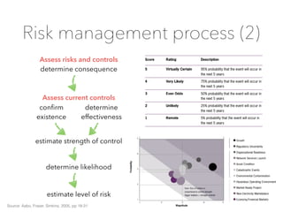 Risk management at Royal Dutch Shell | PDF
