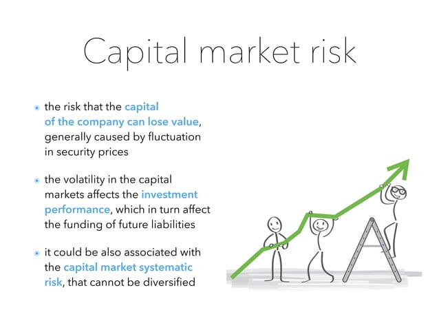 Risk management at Royal Dutch Shell | PDF