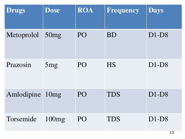 Case presentation on LCDD and CKD
