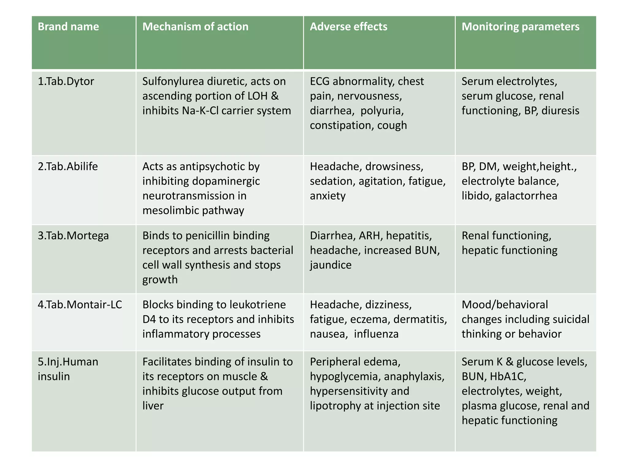 Chronic Kidney Disease | PPTX