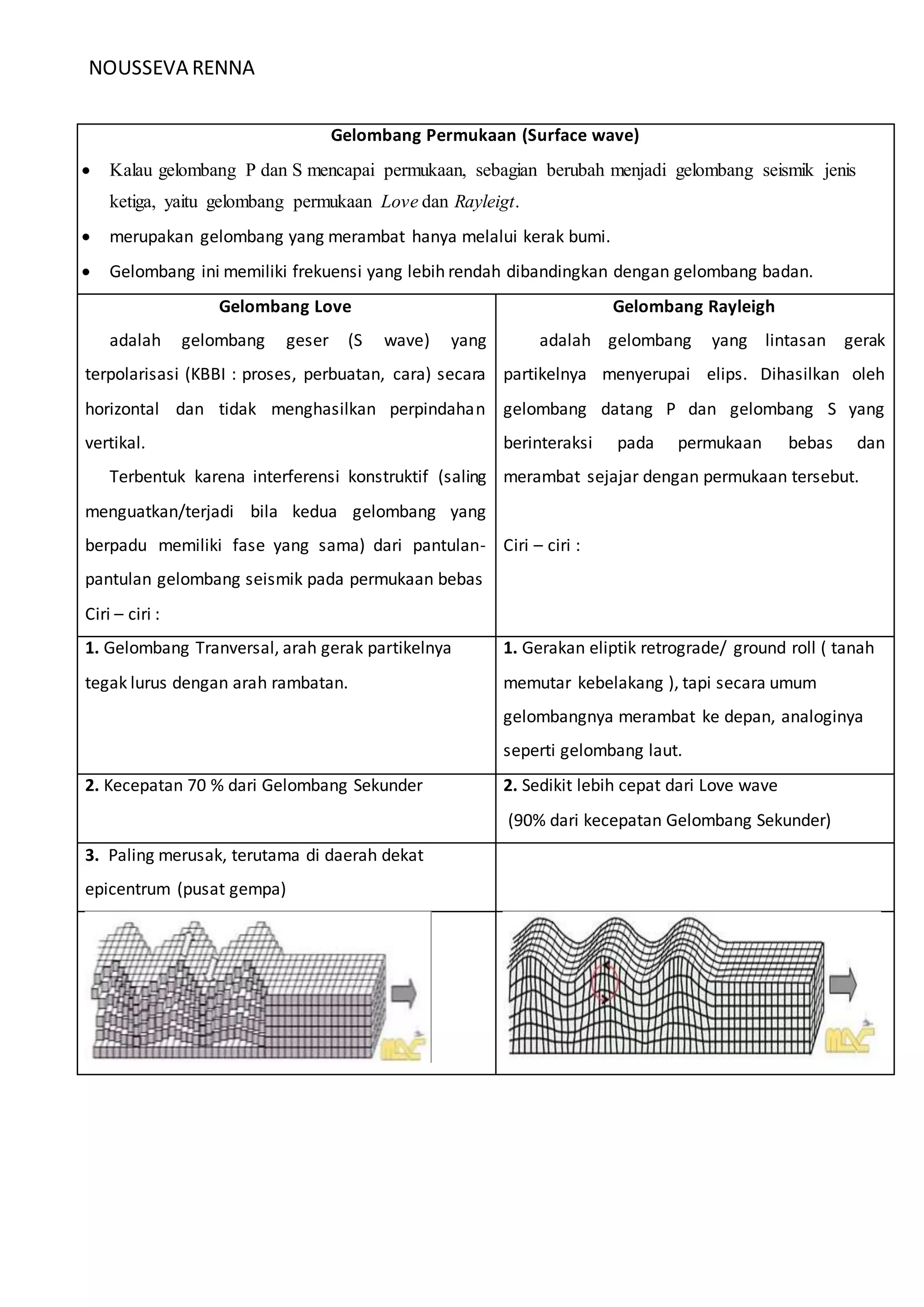 Rekayasa Gempa - Case 1 Gelombang Rambatan, Pengukuran, dan Sumber Gempa | PDF