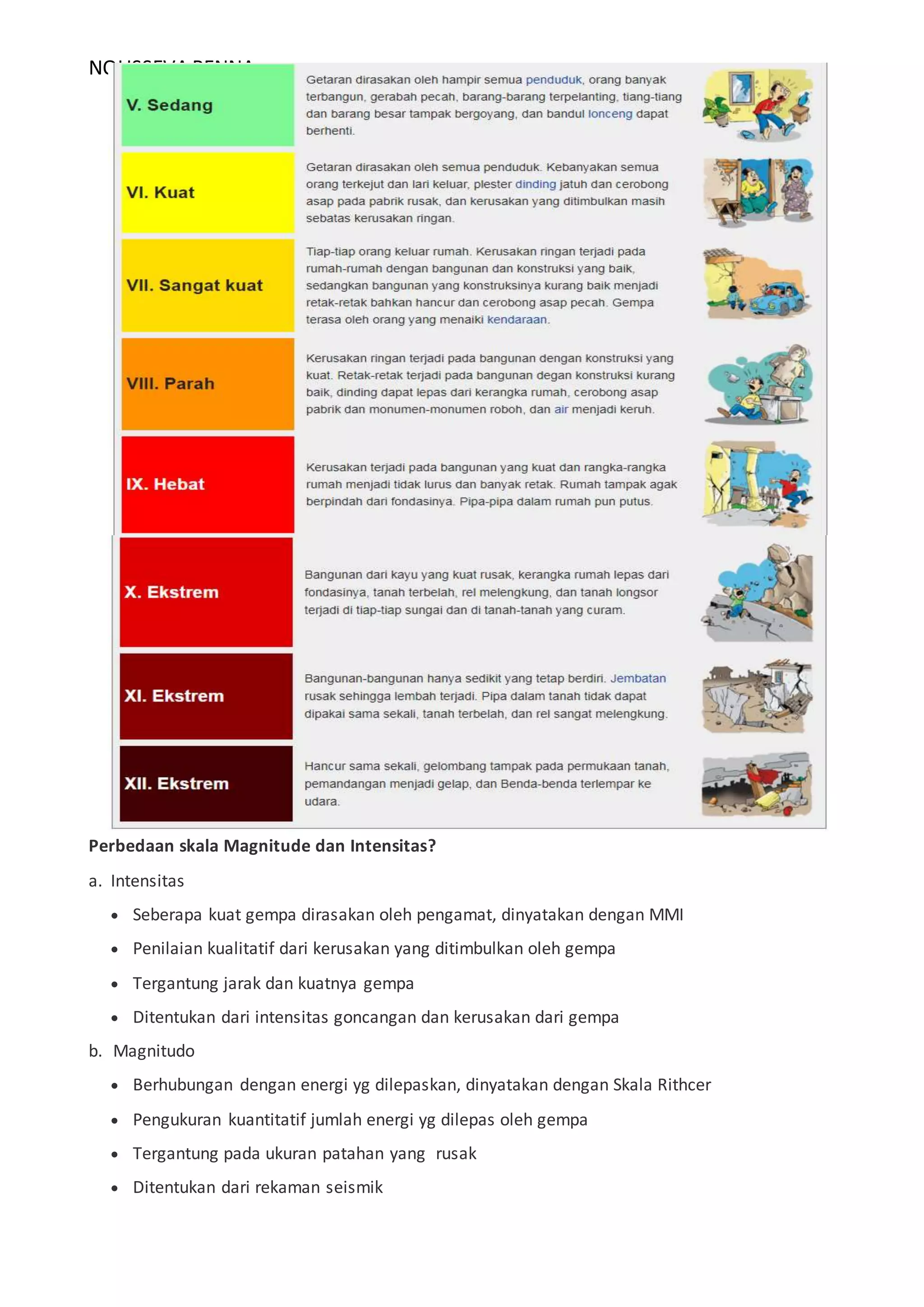 Rekayasa Gempa - Case 1 Gelombang Rambatan, Pengukuran, dan Sumber Gempa | PDF