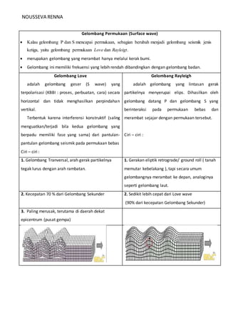 Rekayasa Gempa - Case 1 Gelombang Rambatan, Pengukuran, dan Sumber Gempa | PDF