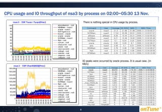 Case 1 general performance inspection - a telecomm company | PDF