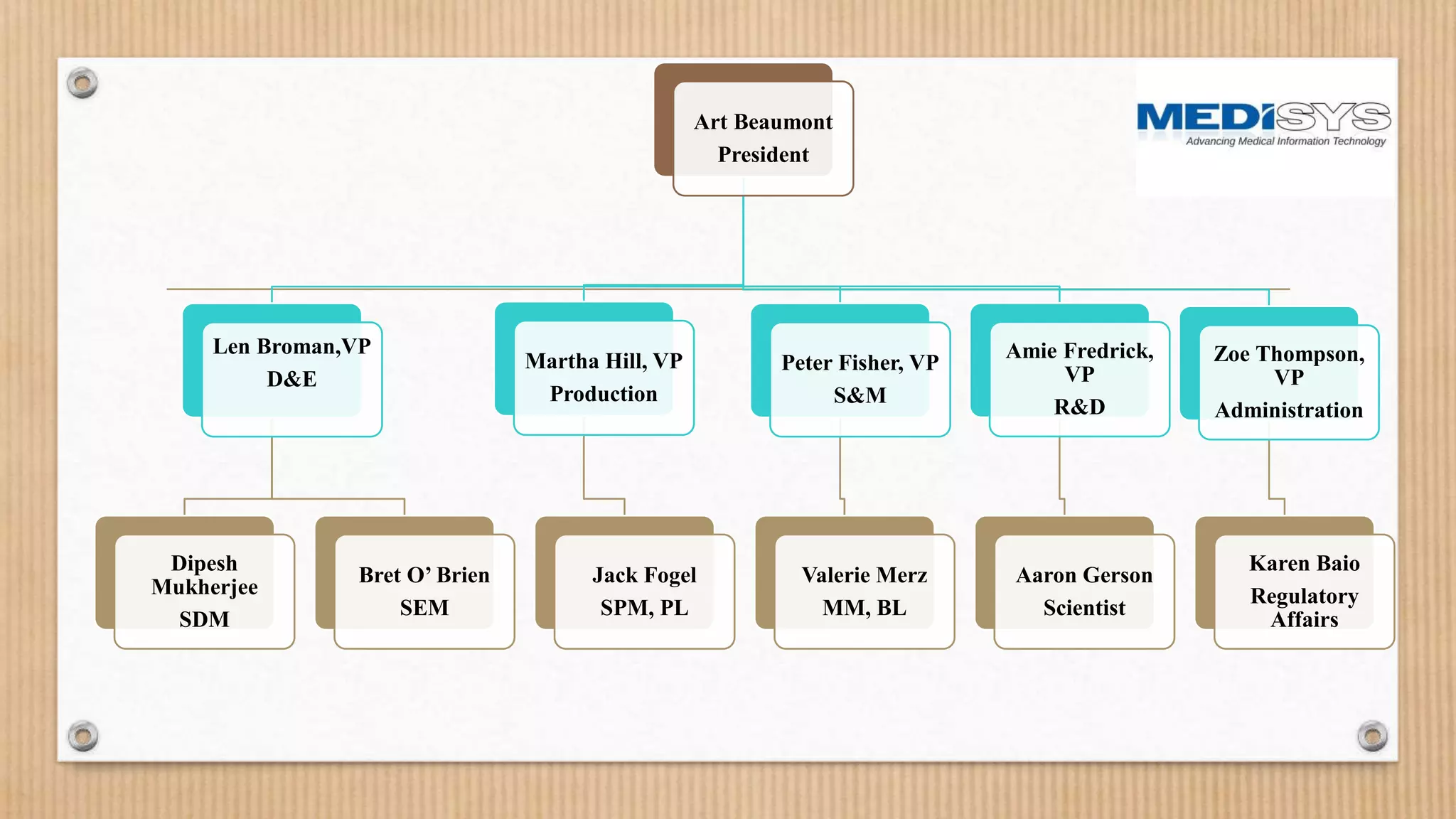 Case 1 Medisys Corp | PPTX