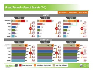 Casestudy | PDF