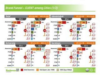 Casestudy | PDF