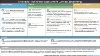 The case for 3D printing in the Always-On supply chain | PPTX
