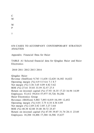 Case 19 Haier Group Internationalization StrategyThe | DOCX
