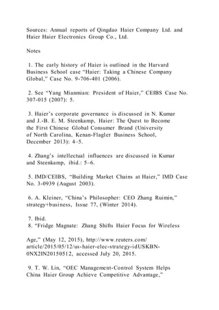 Case 19 Haier Group Internationalization StrategyThe | DOCX