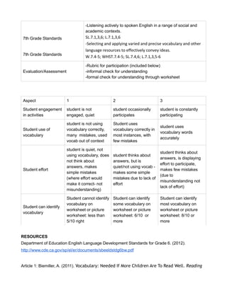 ELL Vocabulary Lesson 6-7th Grades | ODT