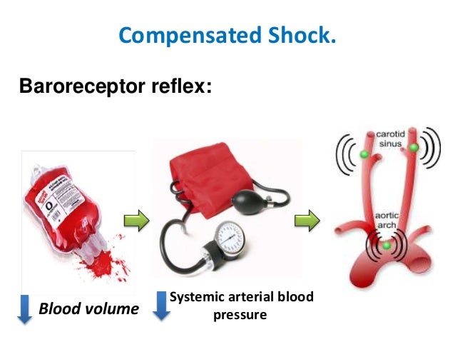 trauma and bleeding (hemorrhagic shock)