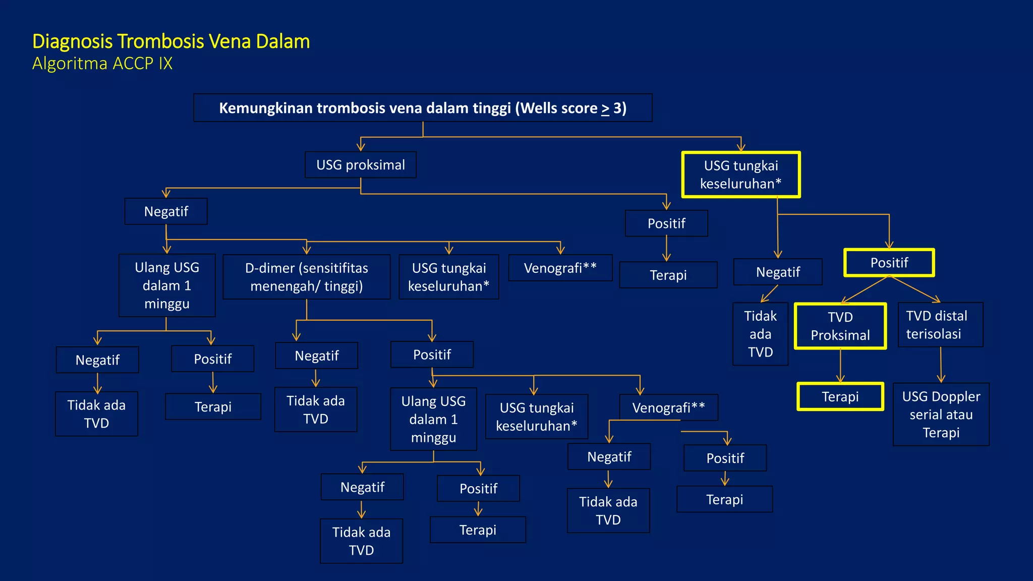 Case 1 DVT.pptx