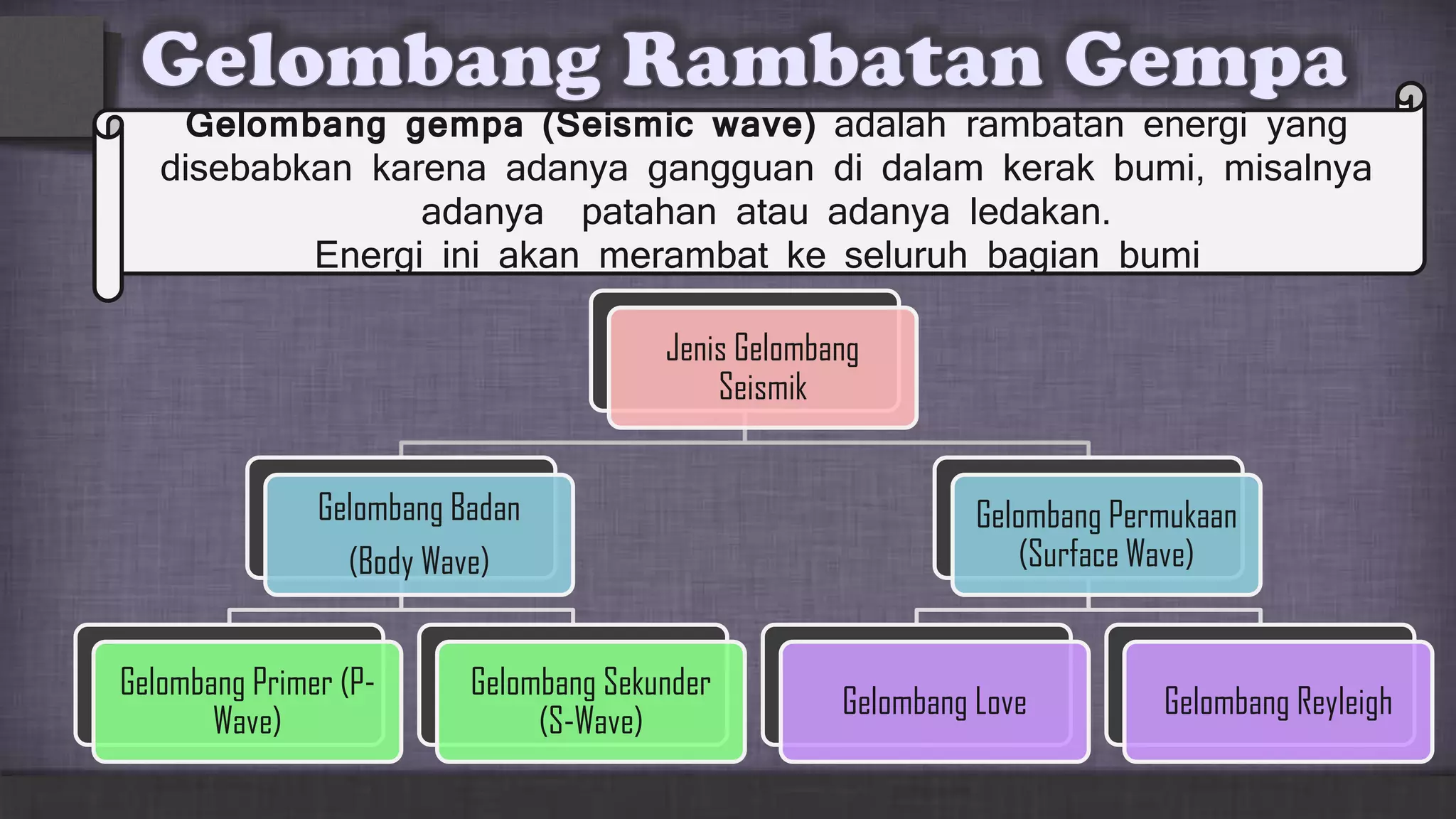 Rekayasa Gempa - Case 1 Gelombang Rambatan, Pengukuran, Sumber, dan Dampak Gempa | PPT