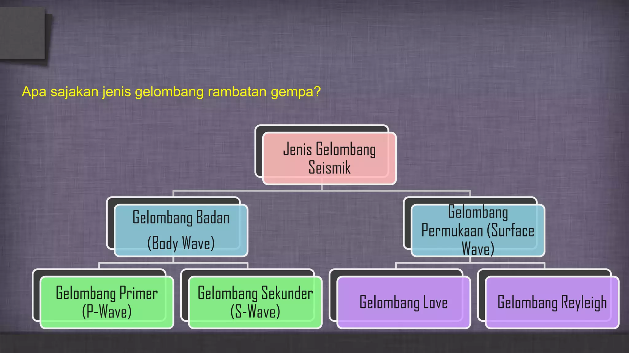Rekayasa Gempa - Case 1 Gelombang Rambatan, Pengukuran, Sumber, dan Dampak Gempa | PPT