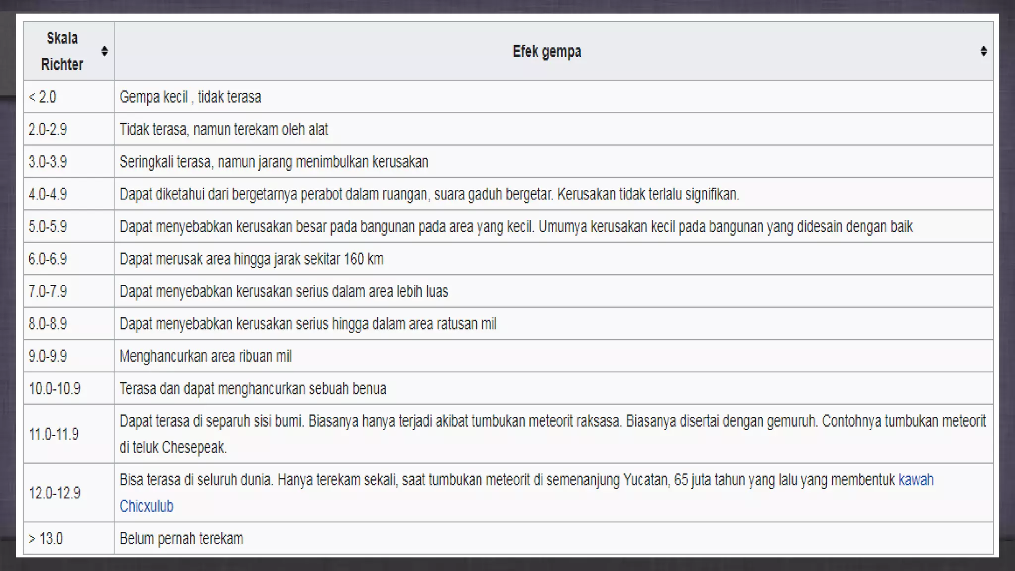 Rekayasa Gempa - Case 1 Gelombang Rambatan, Pengukuran, Sumber, dan Dampak Gempa | PPT