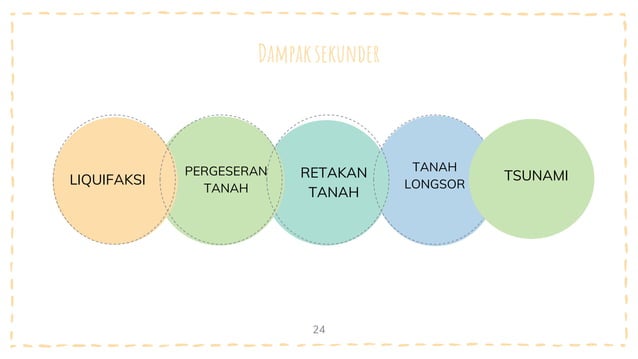 Rekayasa Gempa - Case 1 Gelombang Rambatan, Pengukuran, Sumber, dan Dampak Gempa | PPT