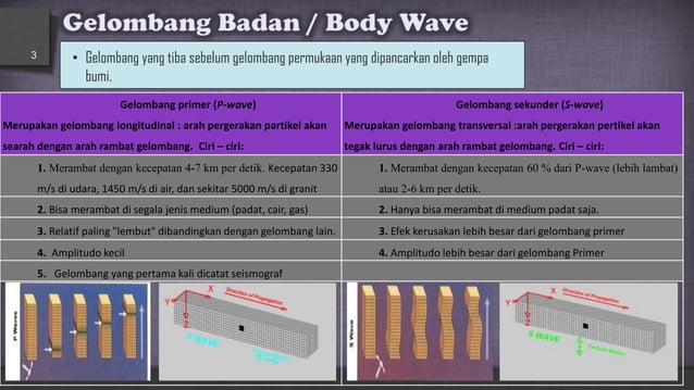 Rekayasa Gempa - Case 1 Gelombang Rambatan, Pengukuran, Sumber, dan Dampak Gempa | PPT