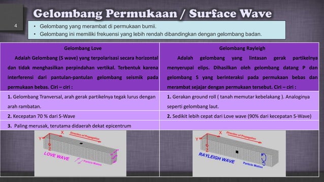 Rekayasa Gempa - Case 1 Gelombang Rambatan, Pengukuran, Sumber, dan Dampak Gempa | PPT