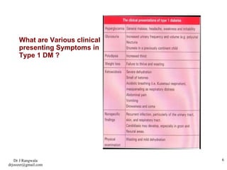 Type 1 Diabetes Mellitus | PPT